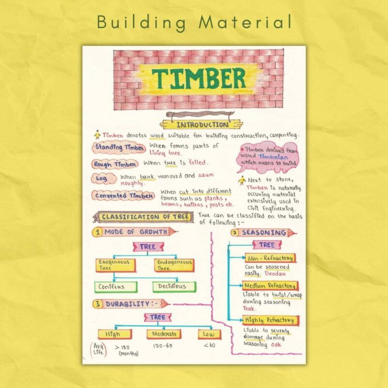 Building Material Notes PDF | Study Material for Civil Engineering