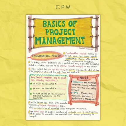 Construction Planning & Management (CPM) Color Handwritten Notes [PDF ...
