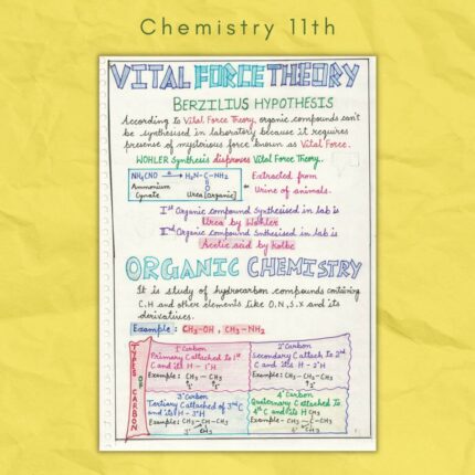 Chemistry Notes Class 11 - Complete Class 11 Chemistry Notes.
