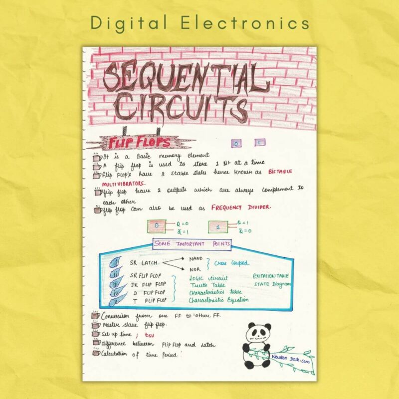Digital Electronics Notes | Color Handwritten Electronic Notes PDF