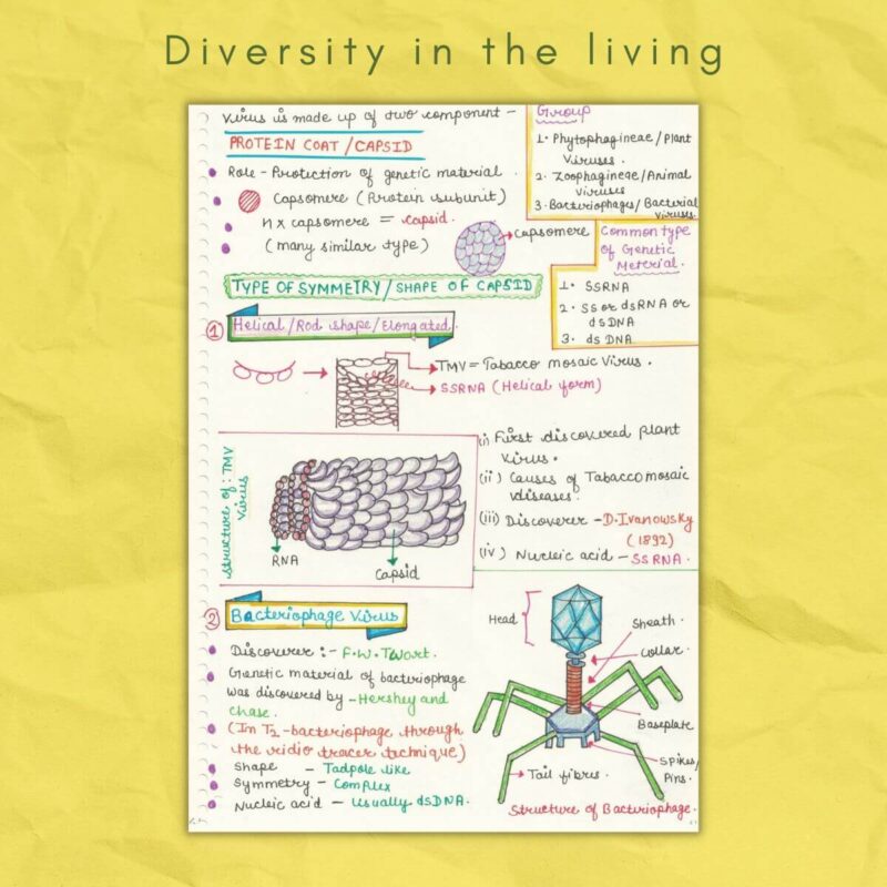 Diversity In The Living World Notes - Free PDFs & Case Studies