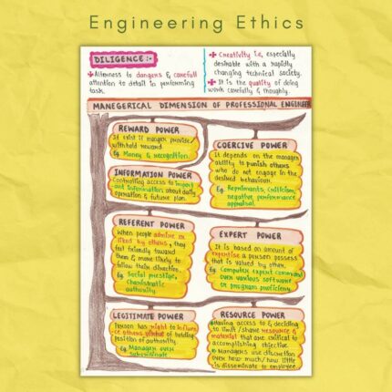 Engineering Ethics Notes - Download Engineering Ethics Notes