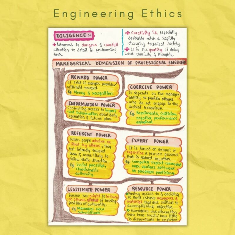Engineering Ethics Color Handwritten Notes [PDF] - NewtonDesk