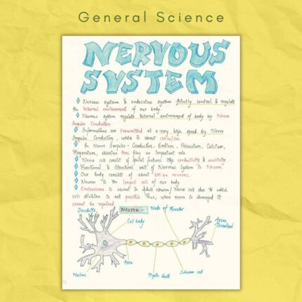 General Science Notes | Buy Handwritten General Science Notes