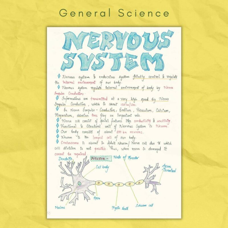 General Science Notes | Buy Handwritten General Science Notes