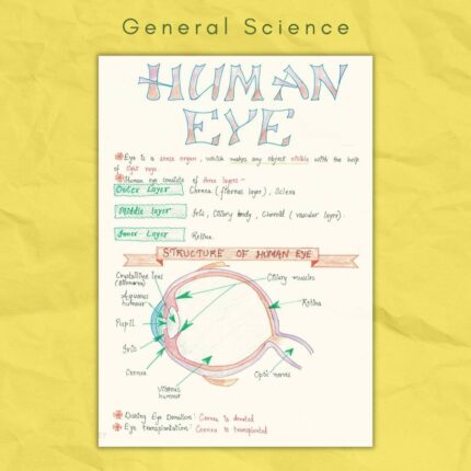 General Science Notes | Buy Handwritten General Science Notes
