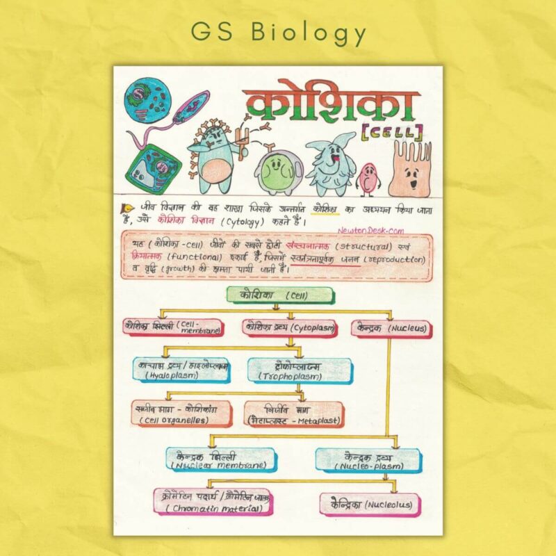 General Science Notes PDF | General Science Handwritten Notes