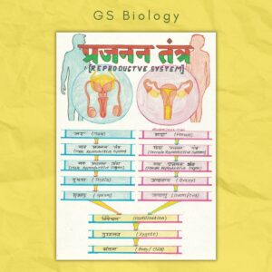 General Science Notes PDF | General Science Handwritten Notes