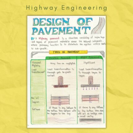 Highway Engineering Color Handwritten Notes [PDF] - NewtonDesk