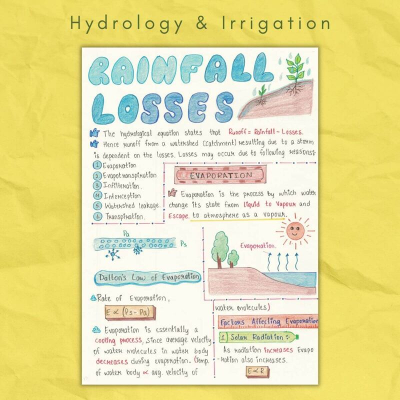 Hydrology Notes-Download Irrigation Color Handwritten Notes PDF