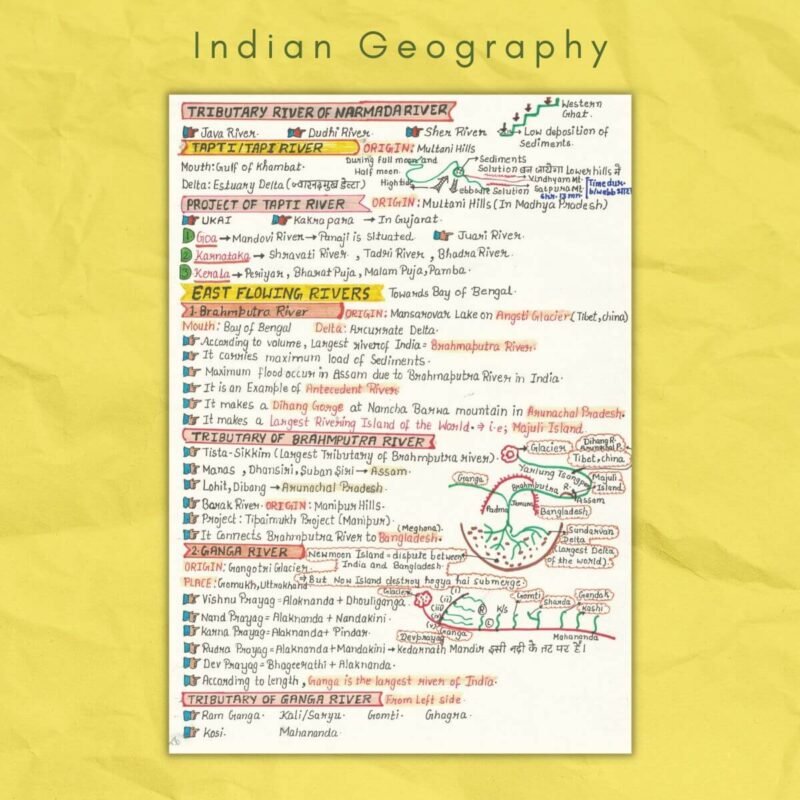 Indian Geography Notes | Study Material for Competitive Exams