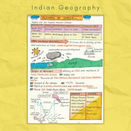 Indian Geography Notes | Study Material for Competitive Exams