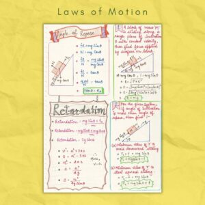 Class 11 Physics Laws of Motion Notes - Laws of Motion Explained