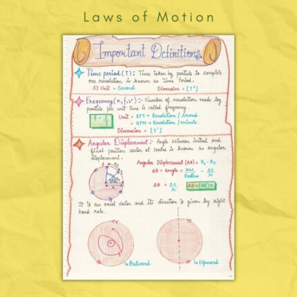 Class 11 Physics Laws of Motion Notes - Laws of Motion Explained