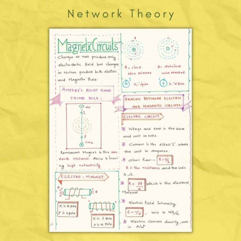 Network Theory Color Handwritten Notes [PDF] - NewtonDesk