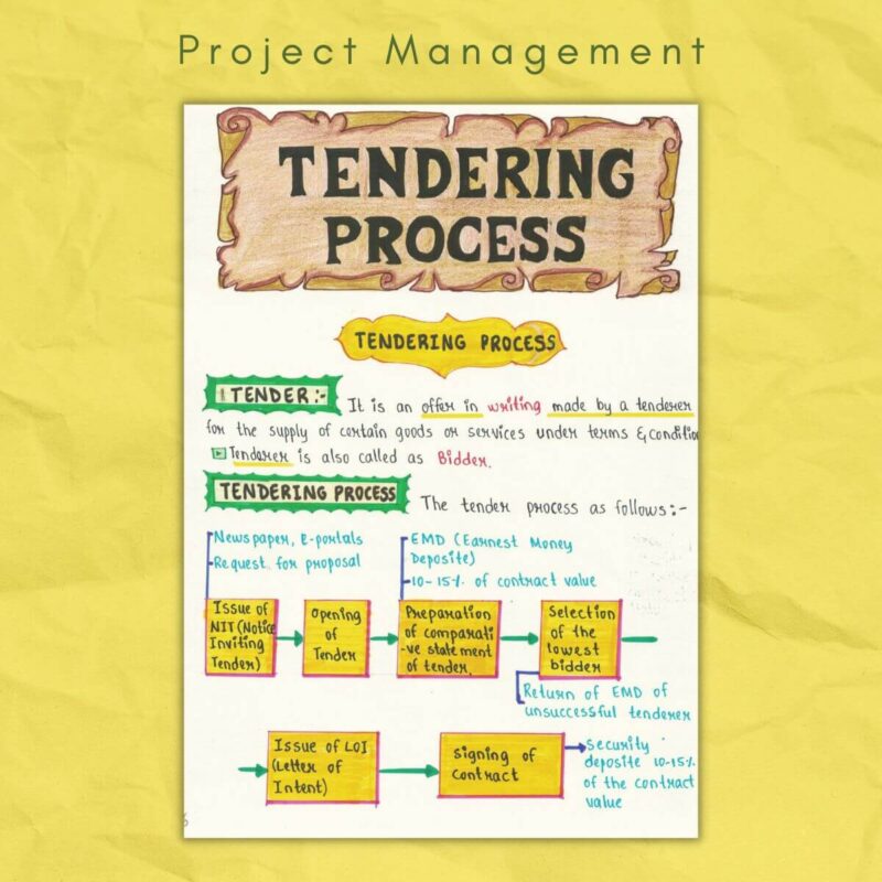 Project Management Notes - Complete Guide & Study Material