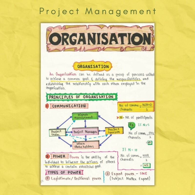 Project Management Notes - Complete Guide & Study Material