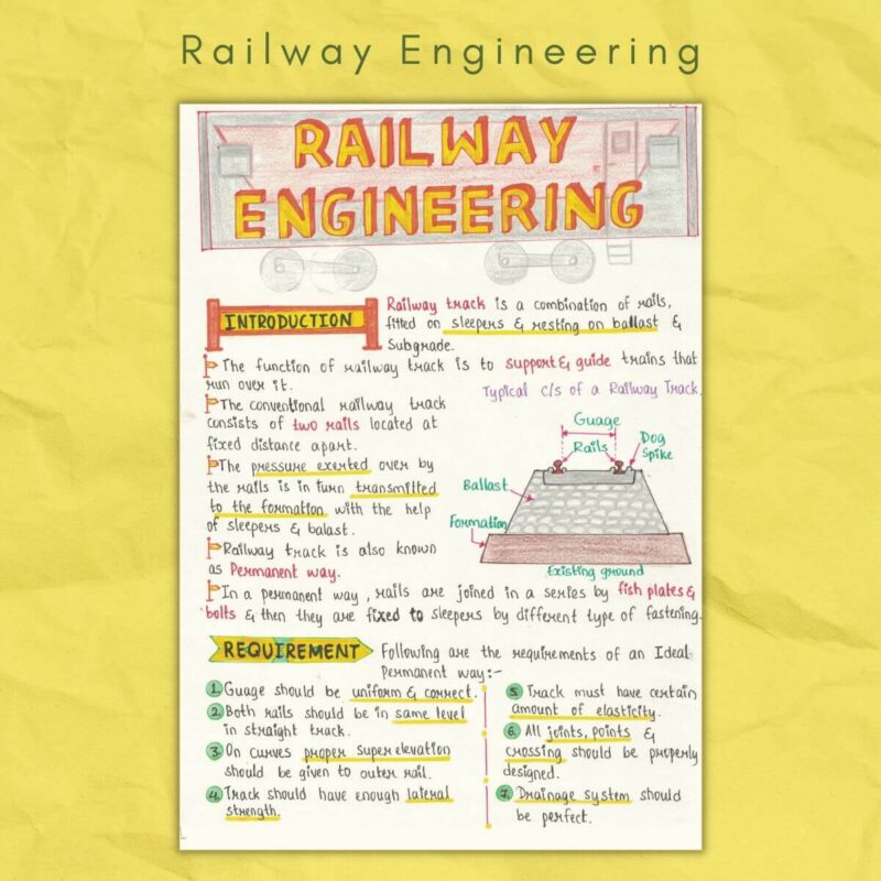 Railway Engineering Notes - In-Depth Analysis Color Notes PDF