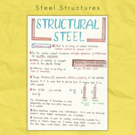 Design Of Steel Structures Notes - DSS Notes PFD Download