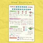 Design Of Steel Structures Notes - DSS Notes PFD Download