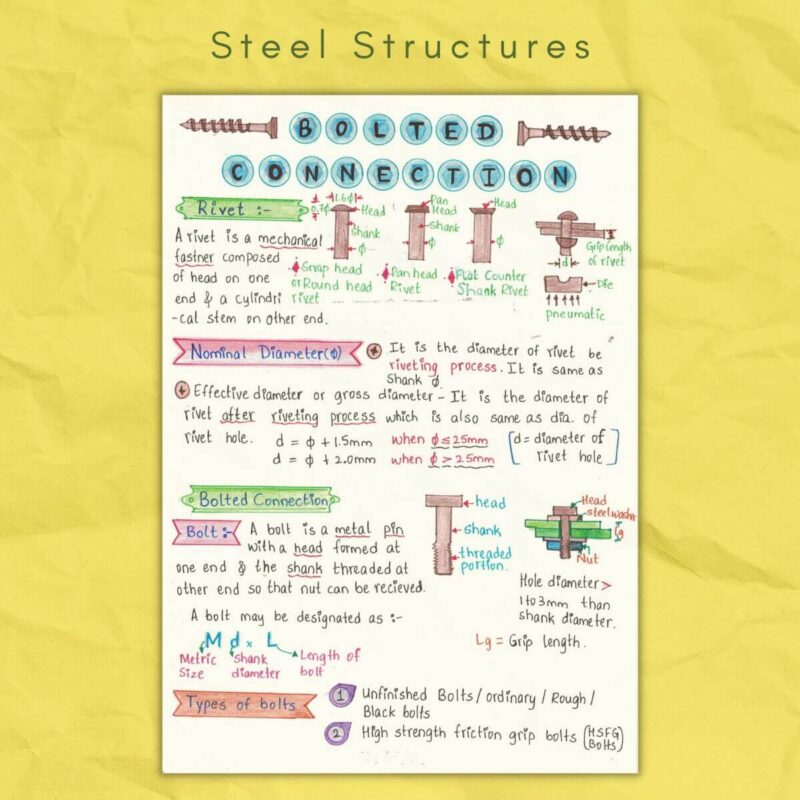 Design Of Steel Structures Notes - DSS Notes PFD Download