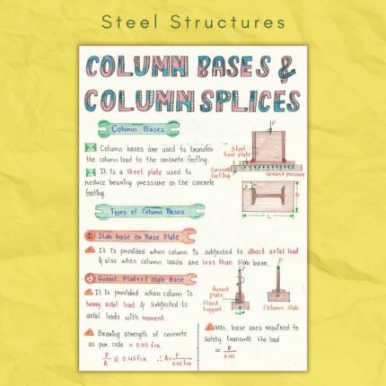 Design Of Steel Structures Notes - DSS Notes PFD Download
