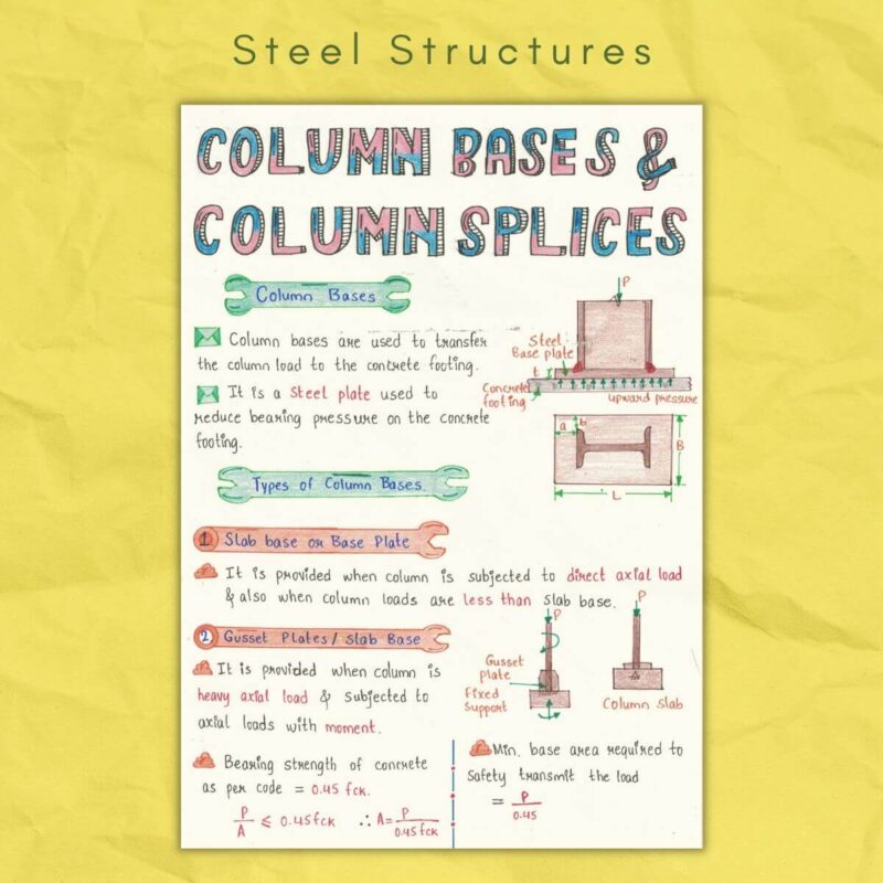 Design Of Steel Structures Notes - DSS Notes PFD Download