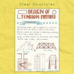 Design Of Steel Structures Notes - DSS Notes PFD Download