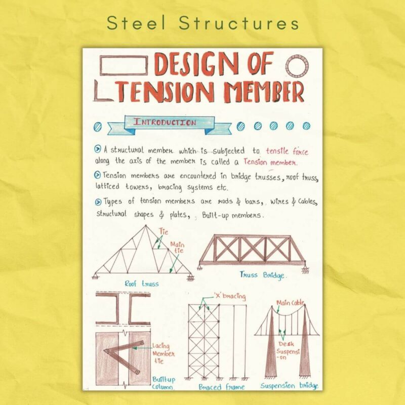 Design Of Steel Structures Notes - DSS Notes PFD Download