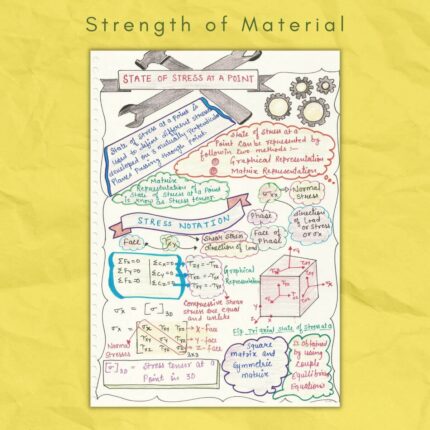 Strength of Materials Notes PDF | SOM Color Handwritten Notes - NewtonDesk