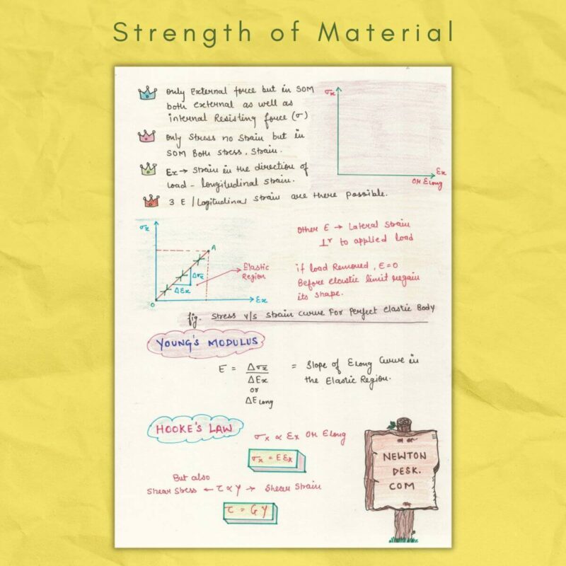 Strength of Materials Notes PDF | SOM Color Handwritten Notes - NewtonDesk