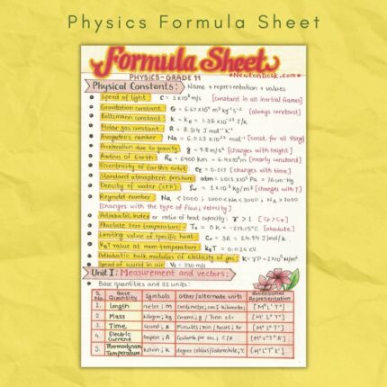 Physics Formula Sheet | Download 11th & 12th Physics Notes