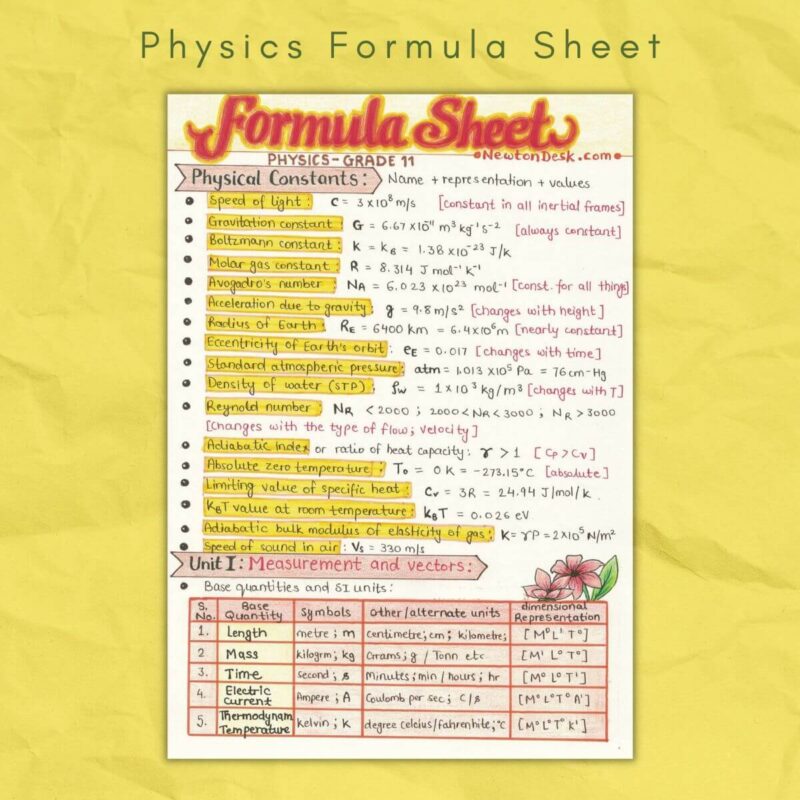 Physics Formula Sheet | Download 11th & 12th Physics Notes