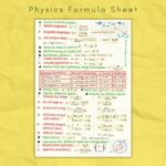 Physics Formula Sheet | Download 11th & 12th Physics Notes