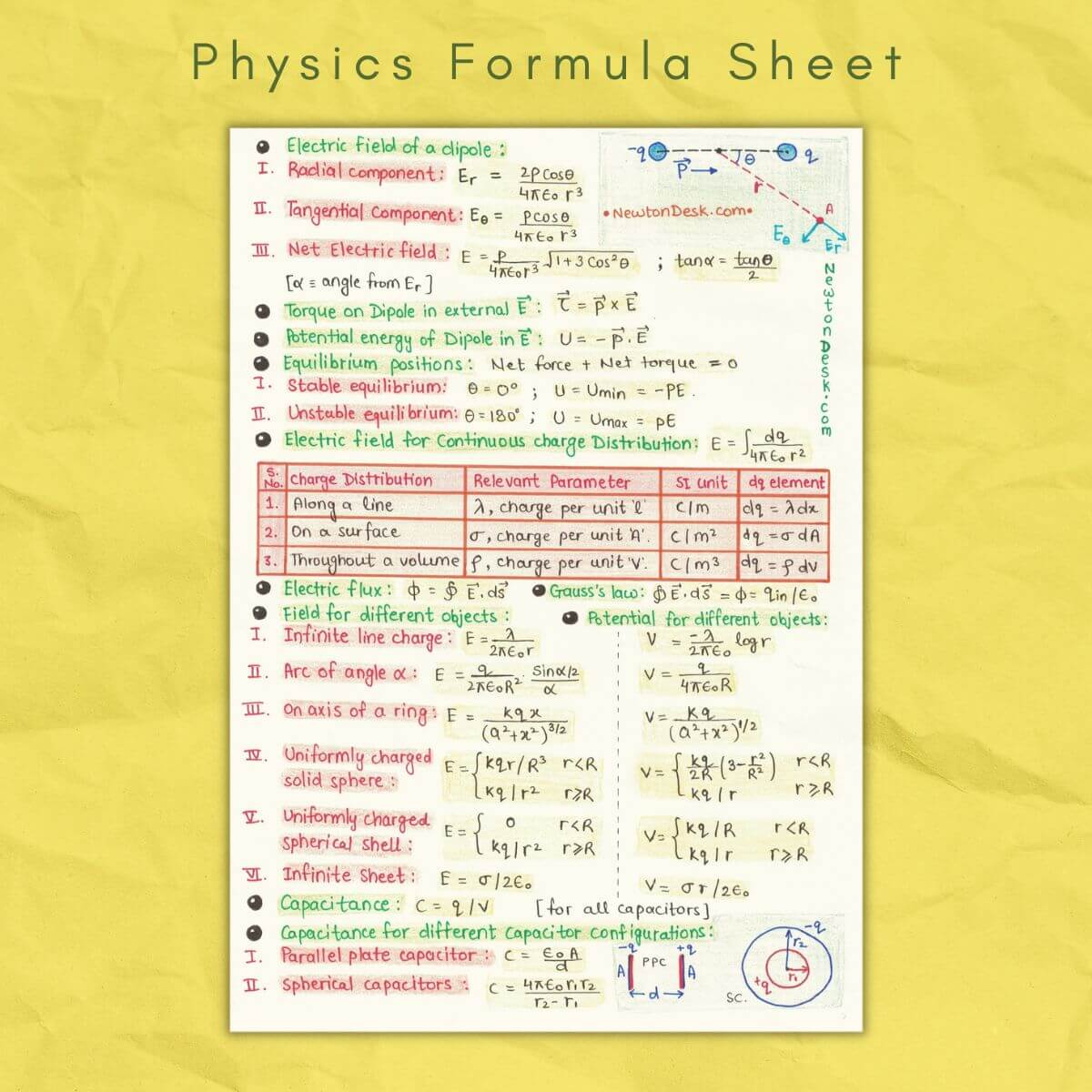 Physics Formula Sheet Download 11th 12th Physics Notes Physics Formula Sheet Download 11th 12th Physics Notes