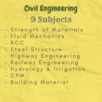 Civil Engineering Notes - Download Basic Civil Engg Notes PDF