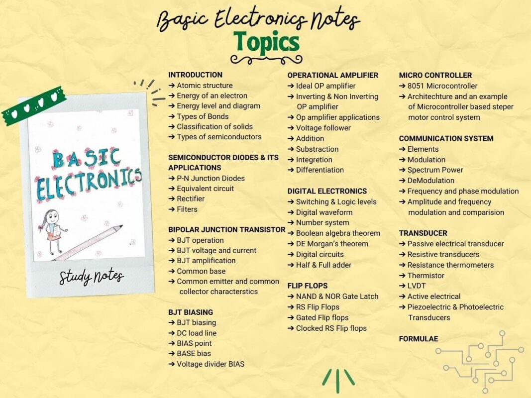 Basic Electronics | Aesthetic Study Notes | For BTech, FE, STEM ...