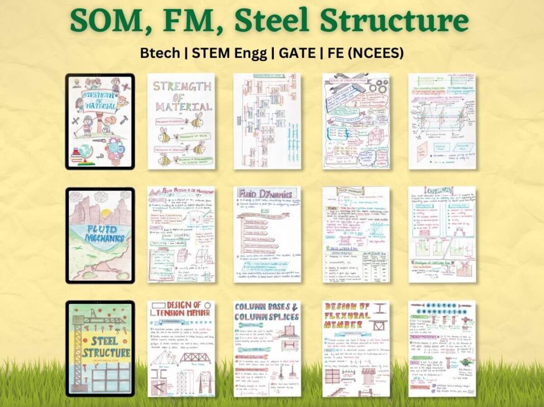 Civil Engineering Bundle | Aesthetic Study Notes | For BTech, STEM ...