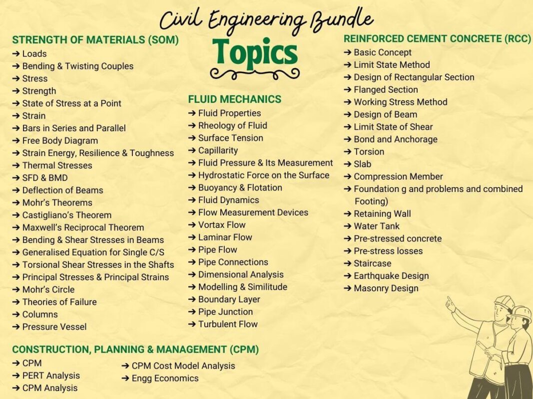 Civil Engineering Bundle | Aesthetic Study Notes | For BTech, STEM ...