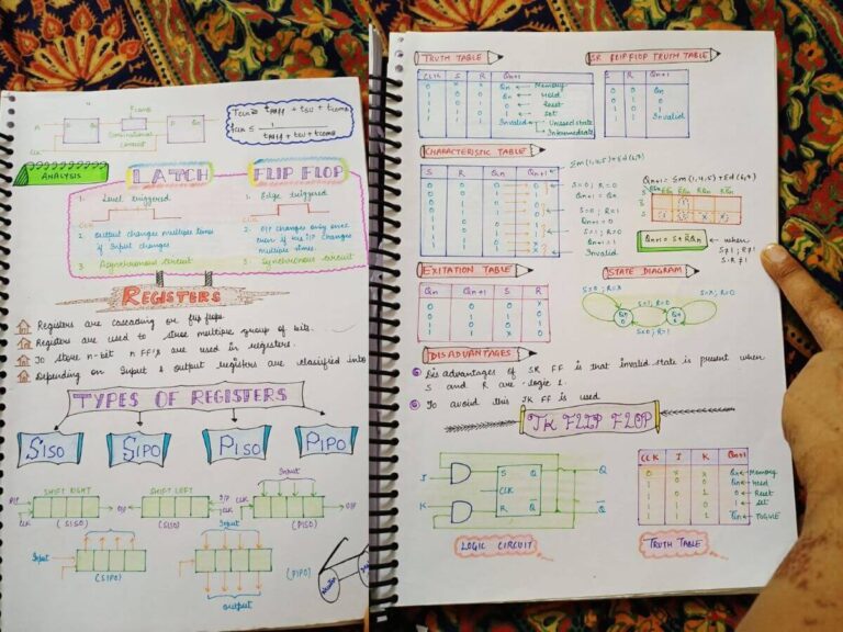 Digital Electronics | Aesthetic Study Notes | For BTech, FE, STEM ...