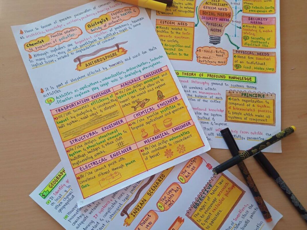 Engineering Ethics | Aesthetic Study Notes | For BTech, FE (NCEES ...