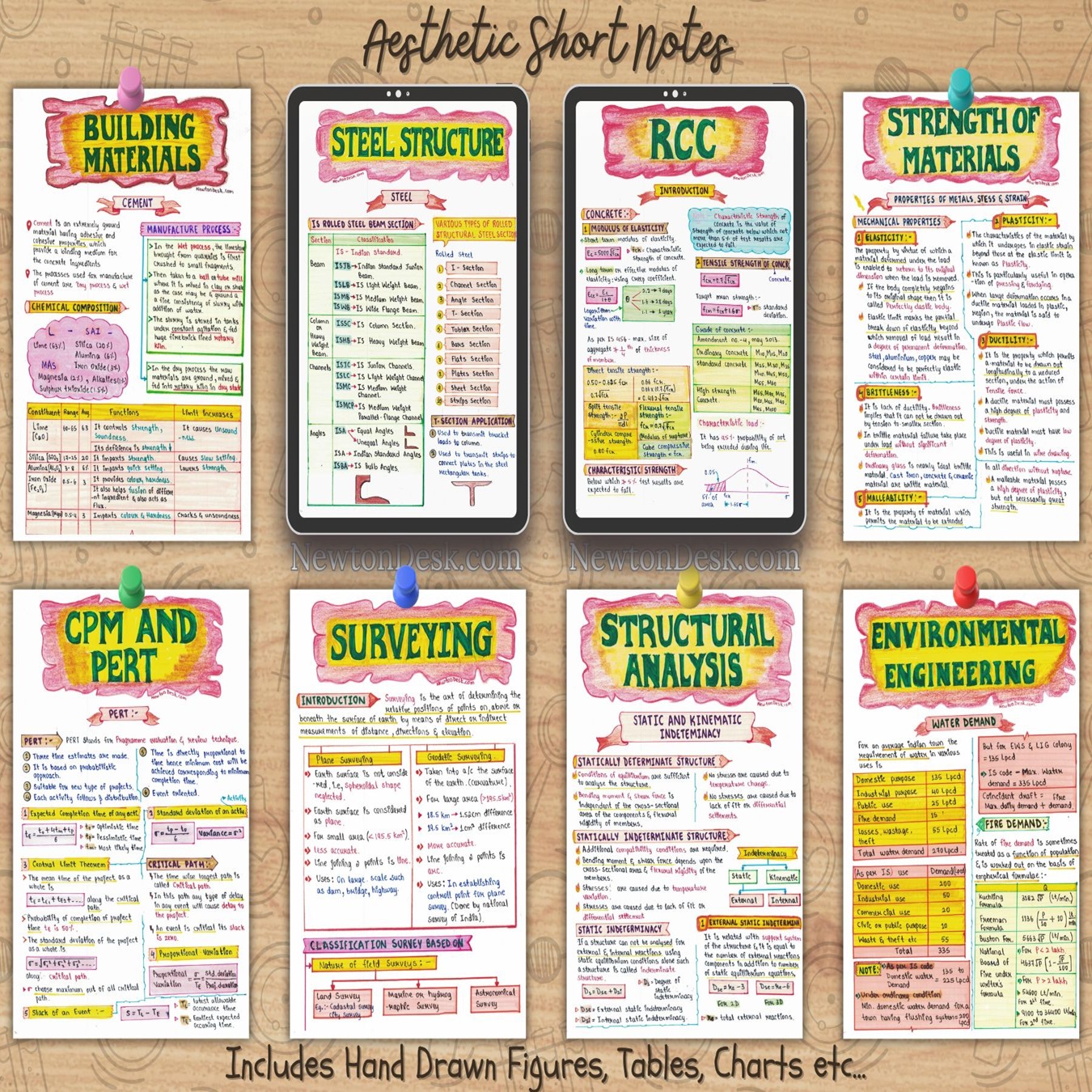 Civil Engineering Notes - Download Basic Civil Engg Notes PDF